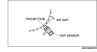 CRANKSHAFT POSITION (CKP) SENSOR INSPECTION [ZJ, Z6] | MAZDA MAZDA3 1G ...