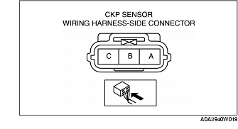 CRANKSHAFT POSITION (CKP) SENSOR INSPECTION [ZJ, Z6] | MAZDA MAZDA3 1G ...