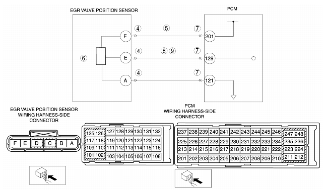 DTC P0405 [MZ-CD 1.6 (Y6)] | MAZDA MAZDA3 1G 2007 DIY Repair Guide