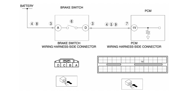 DTC P0703 [ZJ, Z6] | MAZDA MAZDA3 1G 2007 DIY Repair Guide