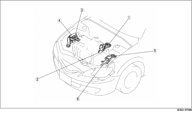 ENGINE MOUNT OUTLINE [ZJ, Z6] | MAZDA MAZDA3 1G 2007 DIY Repair Guide