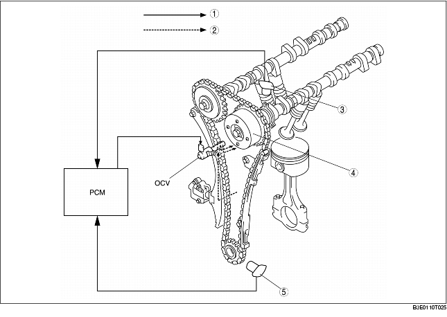 VARIABLE VALVE TIMING MECHANISM CONSTRUCTION [ZJ, Z6] | MAZDA MAZDA3 1G ...