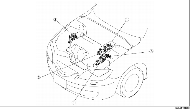 ENGINE MOUNT OUTLINE [LF] | MAZDA MAZDA3 1G 2007 DIY Repair Guide