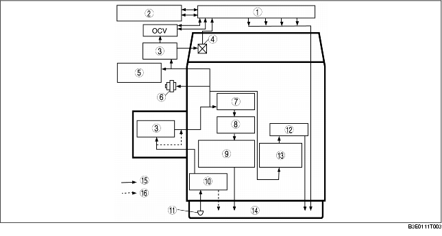 LUBRICATION SYSTEM FLOW CHART [ZJ, Z6] | MAZDA MAZDA3 1G 2007 DIY ...