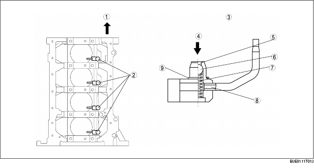 OIL JET VALVE CONSTRUCTION/OPERATION [ZJ, Z6] | MAZDA MAZDA3 1G 2007 ...