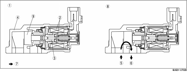 IDLE AIR CONTROL (IAC) VALVE CONSTRUCTION/OPERATION [LF] | MAZDA MAZDA3 ...