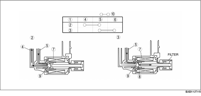 VARIABLE TUMBLE SOLENOID VALVE CONSTRUCTION/OPERATION [LF] | MAZDA ...