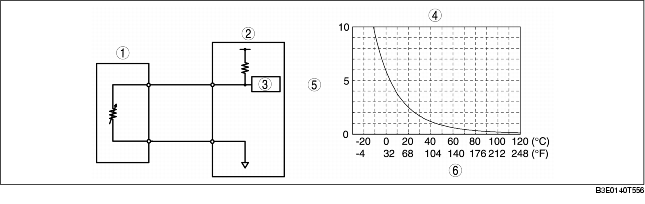 ENGINE COOLANT TEMPERATURE (ECT) SENSOR CONSTRUCTION/OPERATION [ZJ, Z6 ...
