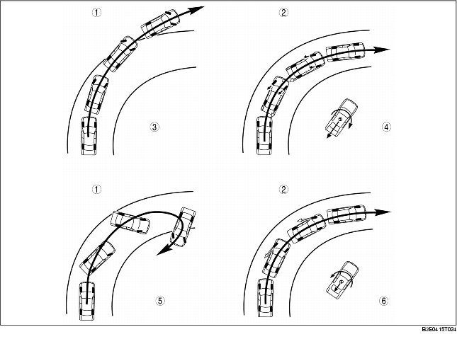 DYNAMIC STABILITY CONTROL (DSC) OUTLINE | MAZDA MAZDA3 1G 2007 DIY ...