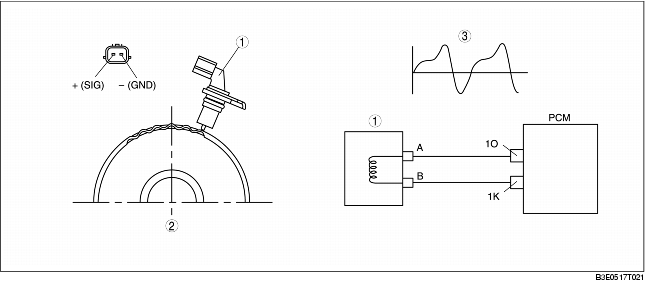INPUT/TURBINE SPEED SENSOR CONSTRUCTION/OPERATION | MAZDA MAZDA3 1G ...