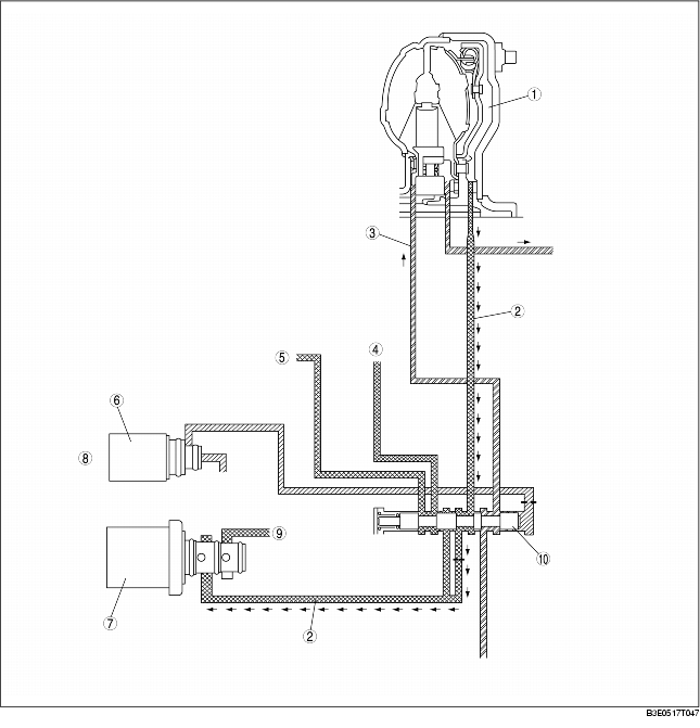TORQUE CONVERTER CLUTCH (TCC) OPERATION | MAZDA MAZDA3 1G 2007 DIY ...