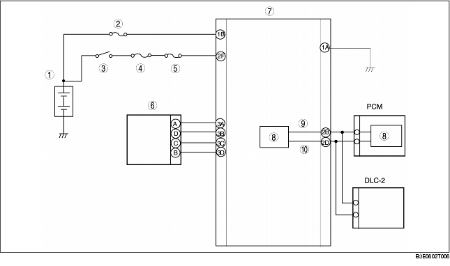 ELECTRO HYDRAULIC POWER ASSIST STEERING (EHPAS) WIRING DIAGRAM | MAZDA ...