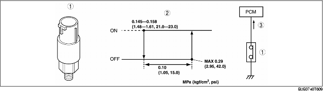A/C COMPRESSOR CYCLING SWITCH CONSTRUCTION [MZ-CD 1.6 (Y6)] | MAZDA ...