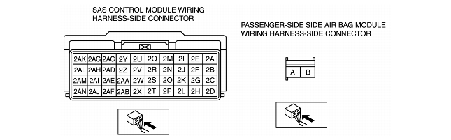 DTC B1055, B1996, B1997, B1998, B1999 | MAZDA MAZDA3 1G 2007 DIY Repair ...