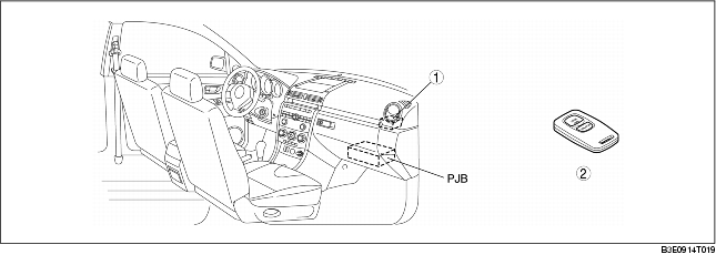POWER DOOR LOCK SYSTEM AND KEYLESS ENTRY SYSTEM STRUCTURAL VIEW | MAZDA ...