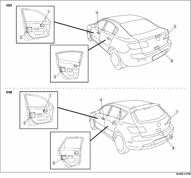 POWER DOOR LOCK SYSTEM AND KEYLESS ENTRY SYSTEM STRUCTURAL VIEW | MAZDA ...