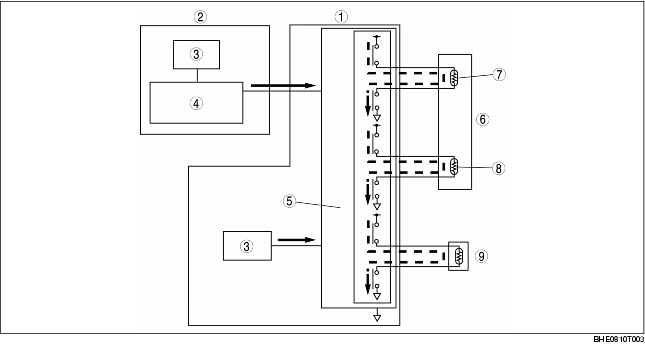 SAS CONTROL MODULE CONSTRUCTION/OPERATION | MAZDA MAZDA3 1G 2007 DIY ...