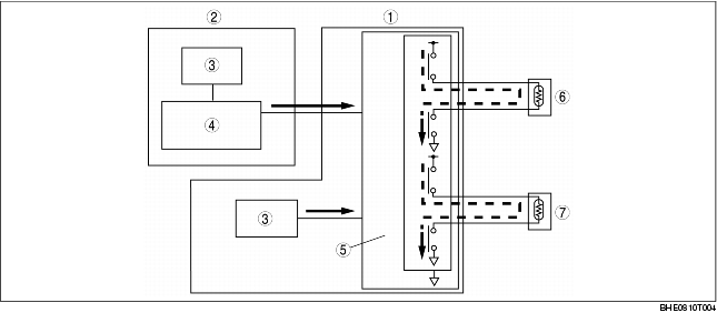 SAS CONTROL MODULE CONSTRUCTION/OPERATION | MAZDA MAZDA3 1G 2007 DIY ...
