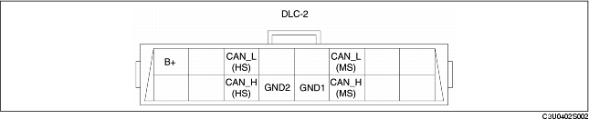 DLC-2 CONSTRUCTION (ABS, DYNAMIC STABILITY CONTROL) | MAZDA MAZDA3 1G ...